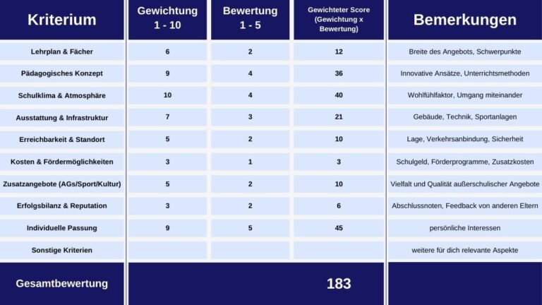 Was ist eine UNESCO-Projektschule?